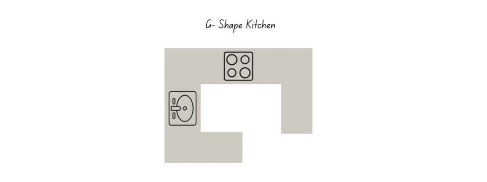 6 Common & Best Kitchen Layouts for Modern Homes